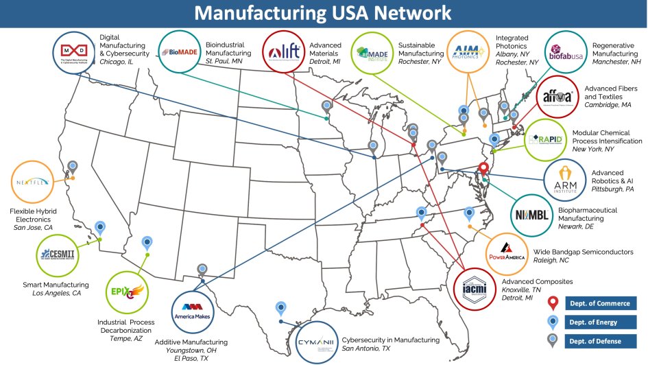 Manufacturing USA® Brand | Manufacturing USA